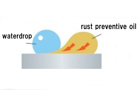What is water displacement of rust preventive agents? – Nippon Mecha ...