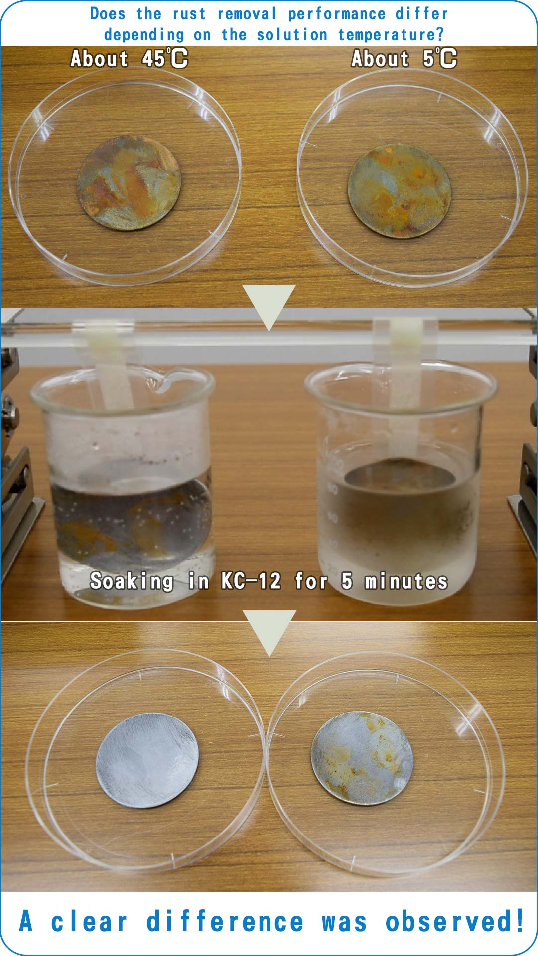 Rust Removal and Temperature – Nippon Mecha Chemical